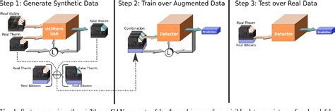 Figure 1 From Robust Pedestrian Detection In Thermal Imagery Using
