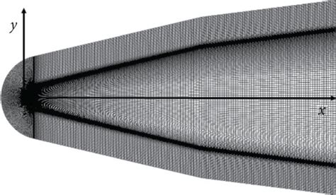 Computational Domain And Grid Download Scientific Diagram