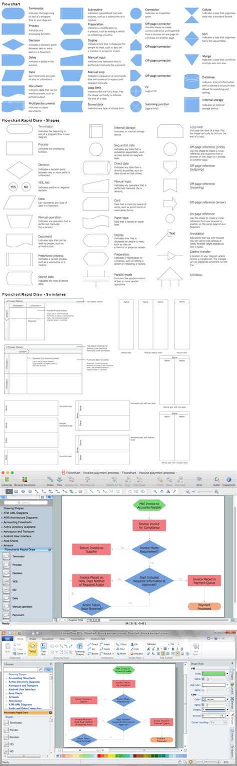 Distillation Column Flow Chart Printable Column Charts