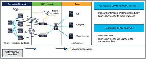 Cisco Nexus Dashboard Data Broker Data Sheet Cisco