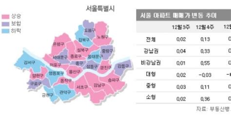 1월 1주 매매시황급매 소진 후 추격매수 없이 호가만 상승 중