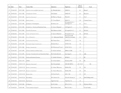Be Expert In Microsoft Excel By Ummehani196 Fiverr