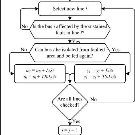 An Overview Of The Proposed Analytical Method For Evaluating