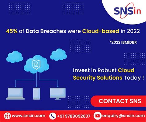 Secure Network Solutions India Private Limited On Linkedin Cloudsecurity Sns Databreaches