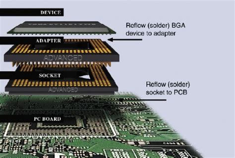 [view 20 ] Socket Bga Lga Bga