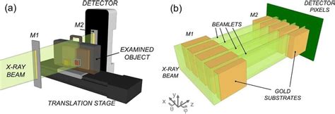 Applying Deep Learning Ai To X Rays Helps Find Explosives In Luggage