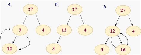 Heap Sort Algorithm Complete Guide Iquanta