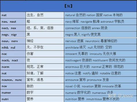 常见词汇词根词缀汇总，你的专属单词说明书 —迅速理解8000 15000单词不费劲 知乎