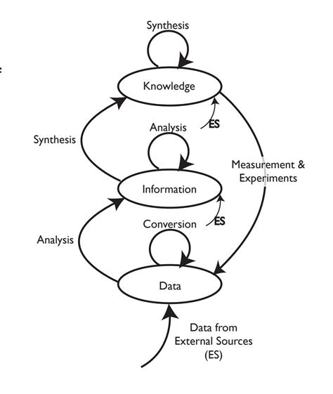 Labtech Dataengineering Data Laboratory Qaqc Scienceporn Jonathan Cachat Phd