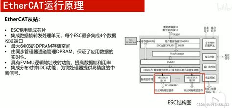 Ethercat通讯简介 Csdn博客