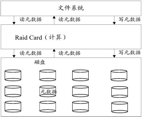 Method And System For Data Management Eureka Patsnap