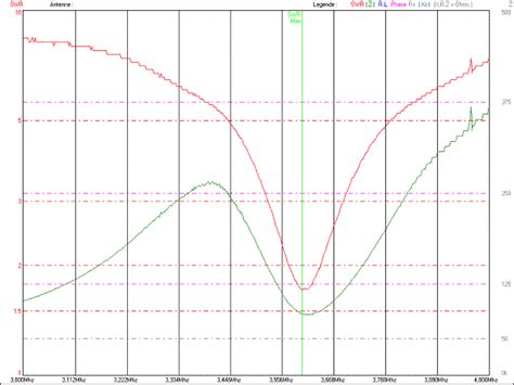 Delta Loop Skywire Antenna 80m 10m