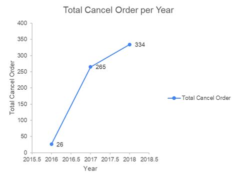 Github Hadasadidamini Project 1analyzing Ecommerce Business