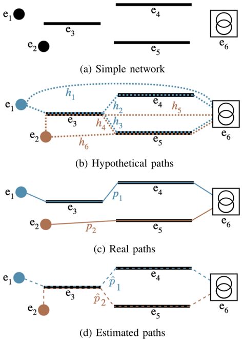 논문 리뷰 An Optimization Algorithm For Customer Topological Paths Identification In Electrical