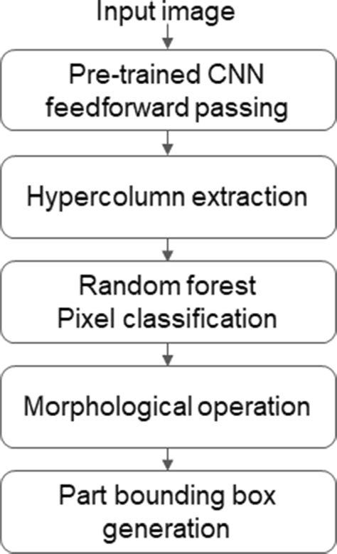 The Inference Pipeline For The Proposed Approach Download Scientific Diagram