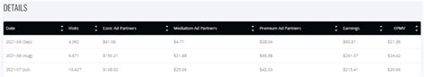 my honest ezoic review in 2025 leap and premium also reviewed