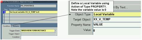 Mahamad Sulthan Oracle Applications Forms Personalization