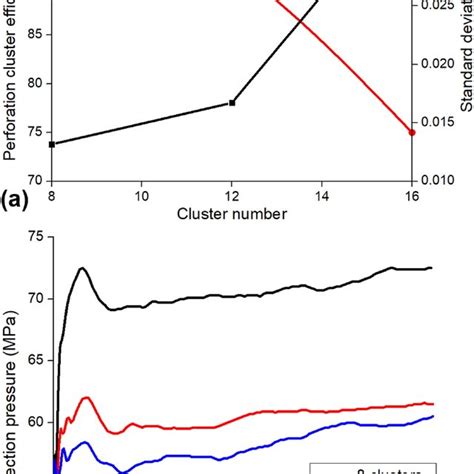 Simulation Results Under Different Cluster Numbers A Cluster