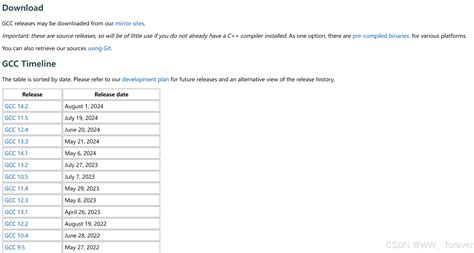 【wrf安装编译问题解决】linux中gcc和gfortran降级方法gcc Gfortran Csdn博客