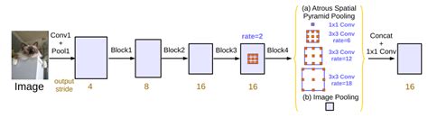 Review Deeplabv3 Semantic Segmentation By Fezan The Startup Medium
