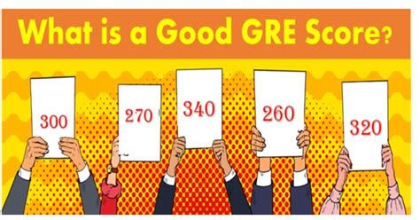 Breaking Down The Gre Score Range What You Need To Know Thesbb