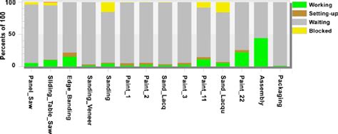 figure 1 from utilization of computer simulation for optimization of