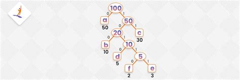 A Comprehensive Guide To Efficient Data Compression