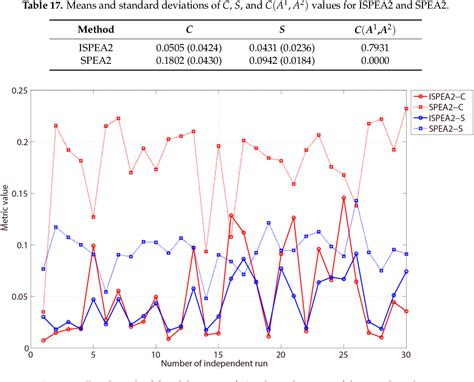 Table 17 From A Multi Objective Evolutionary Algorithm Model For Product Form Design Based On