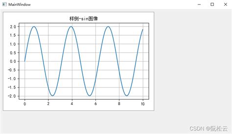 Pyqt，pyside2中嵌入matplotlib图像pyside2 Matplotlib Csdn博客