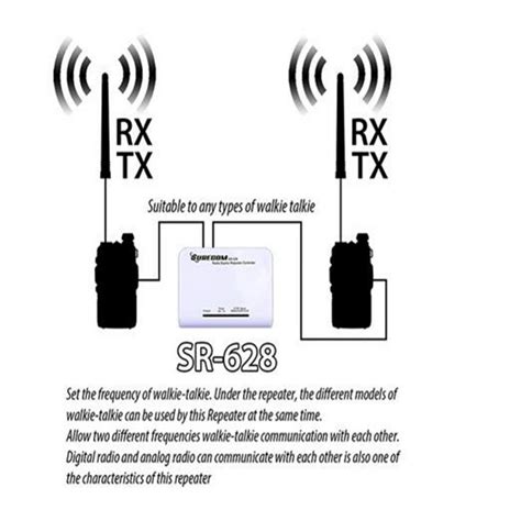 Discounted Surecom Sr 628 Cross Band Duplex Repeater Controller Walky Talky Shop
