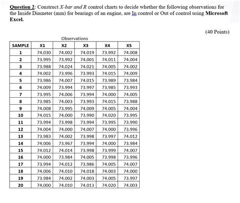 Solved Table Of Control Chart Constants R Chart Constants S Solved Table Of Control Chart Constants R Chart Constants S