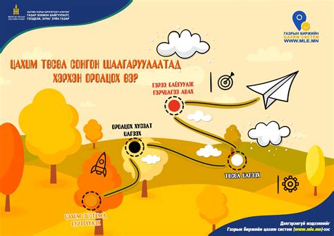 Цахим төсөл сонгон шалгаруулалтад хэрхэн оролцох вэ газар мэдээ Газрын биржийн цахим