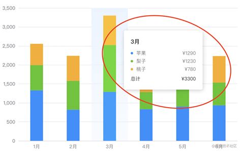 Echart Bar双柱状图样式的示例分析 开发技术 亿速云