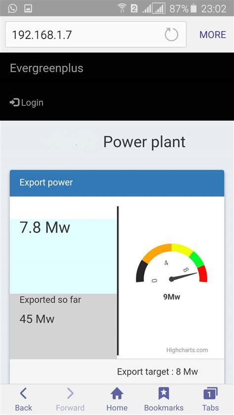 Where I Am Raspberry Pi Power Monitoring