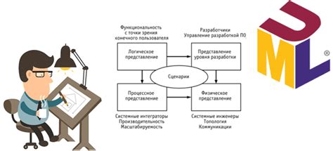 Аналитик и архитектура Uml диаграммы для модели C4 Практические