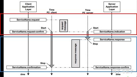 Uds软件实现定义的应用层接口 知乎