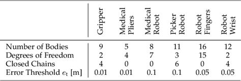 table 1 from a multi body tracking framework from rigid objects to