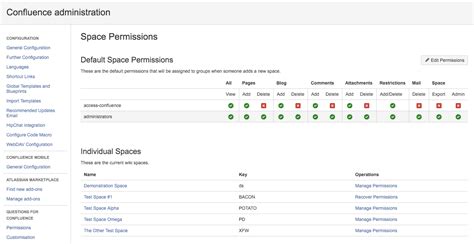 How To Give A User Or Group Admin Permissions To All Spaces