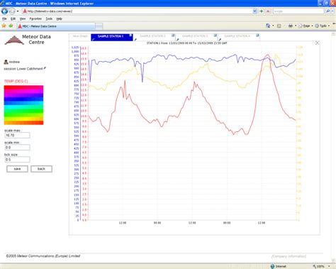 Finchingfield Flood Prevention Meteor Communications