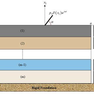 A Elastic Multi Layered Structure Download Scientific Diagram