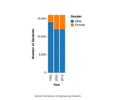 How To Describe A Bar Graph In Research Papersowl