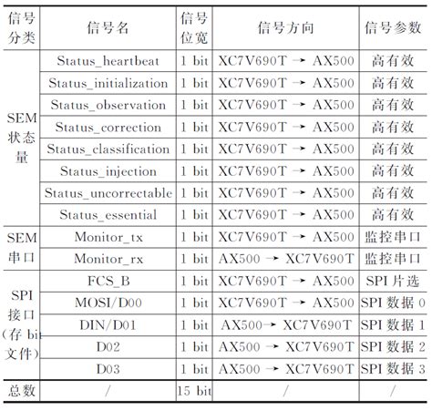 基于xc7v690t的在轨抗单粒子翻转系统设计 jfm7vx690t 反熔丝fpga csdn博客