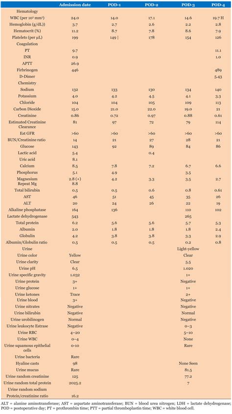 A Series Of Unfortunate Events Eclampsia With Massive Post Partum Ascites International