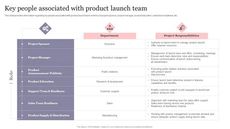 Top 10 Product Marketing Team Powerpoint Presentation Templates In 2024