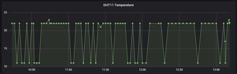 Cable Length Causes Incorrect Dht11 Readings · Issue 110 · Adafruit