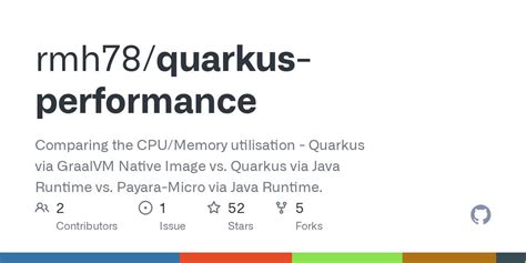 Github Rmh78quarkus Performance Comparing The Cpumemory Utilisation Quarkus Via Graalvm