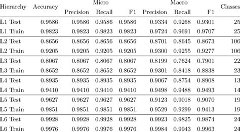 Evaluation Metrics Results Of Individual Classifiers In The