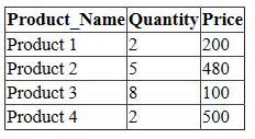 Create Gridview Without Database
