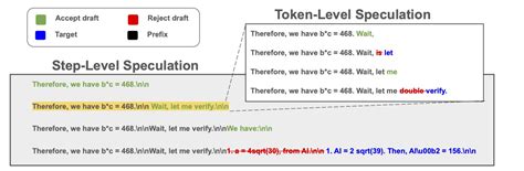 Scaling Speculative Decoding With Lookahead Reasoning Hao Ai Lab Ucsd