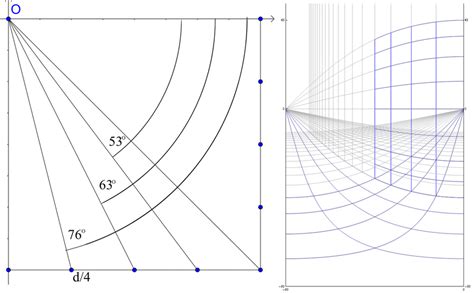 Left Protractor Measurement Of A Uniform Grid On A Box Right Download Scientific Diagram